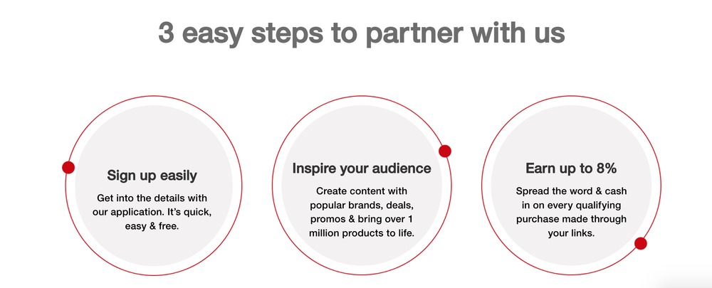 My Review Of The Target Partner Program (Pros and Cons From An ...