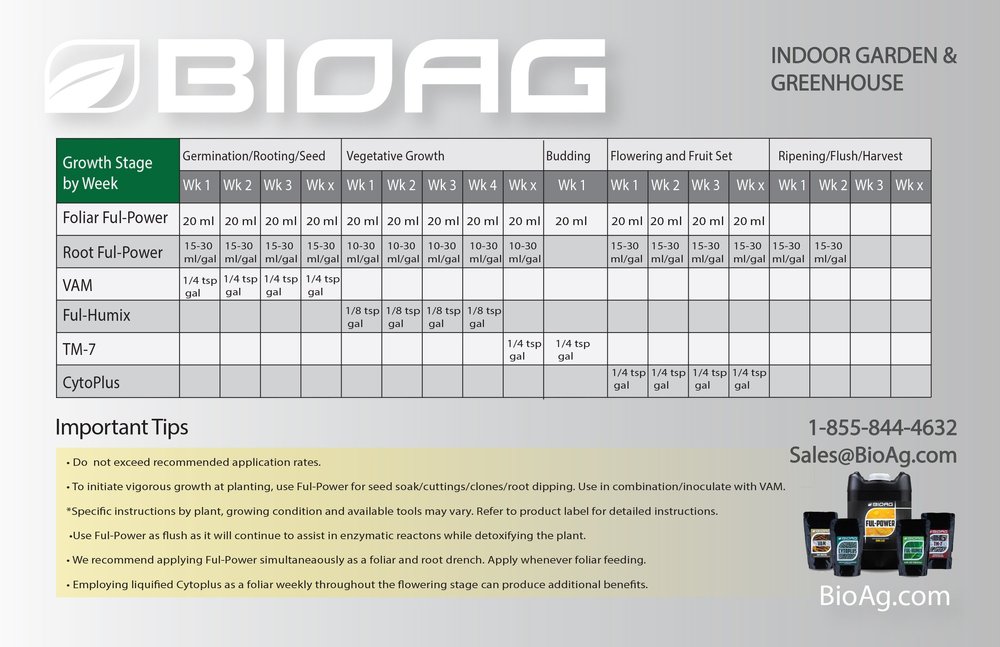 New BioAg Program Fertility Feedcharts — BioAg™