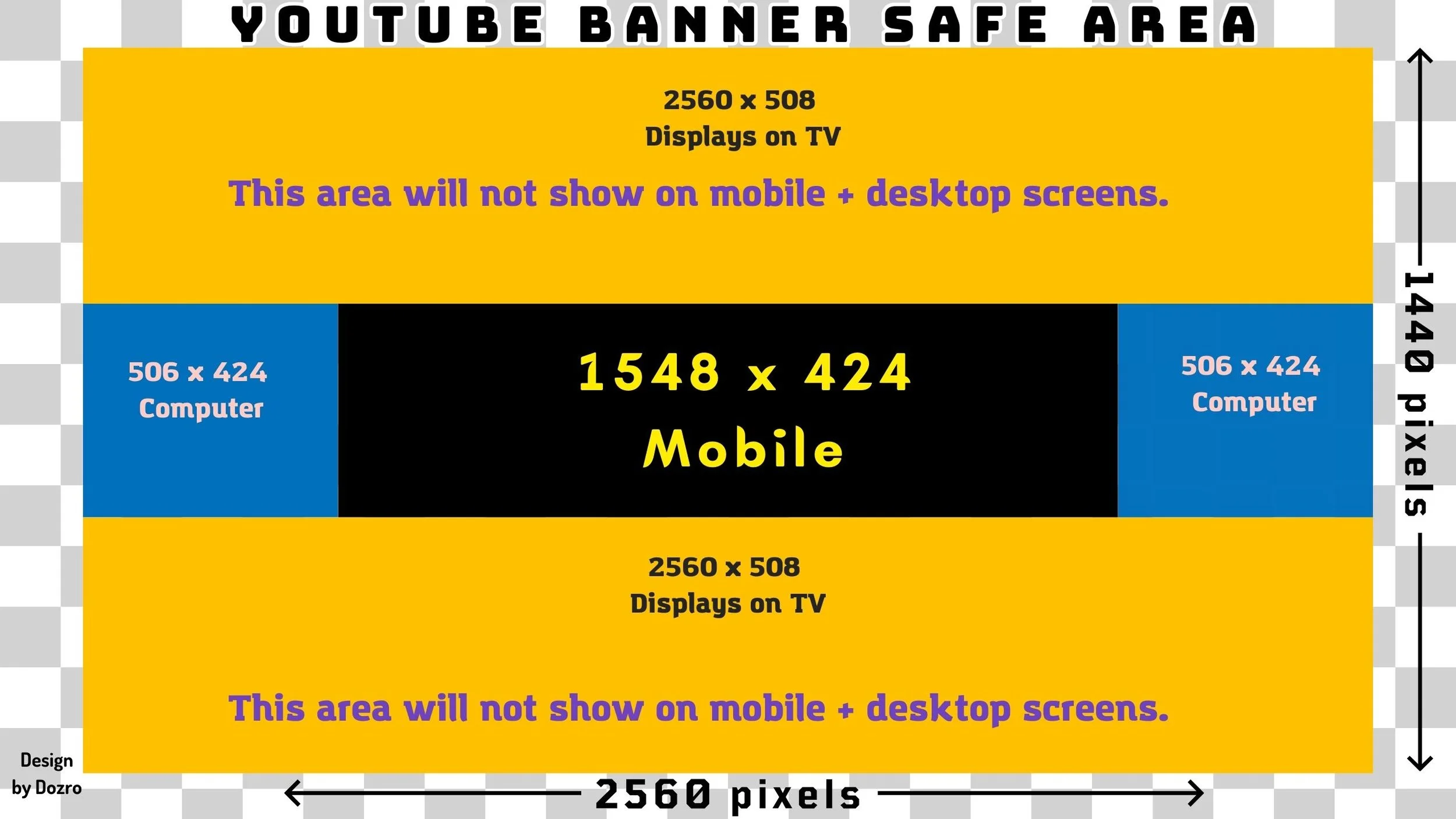 YouTube Banner: Optimal Safe Size in Pixels for Desktop and Mobile Display — DOZRO