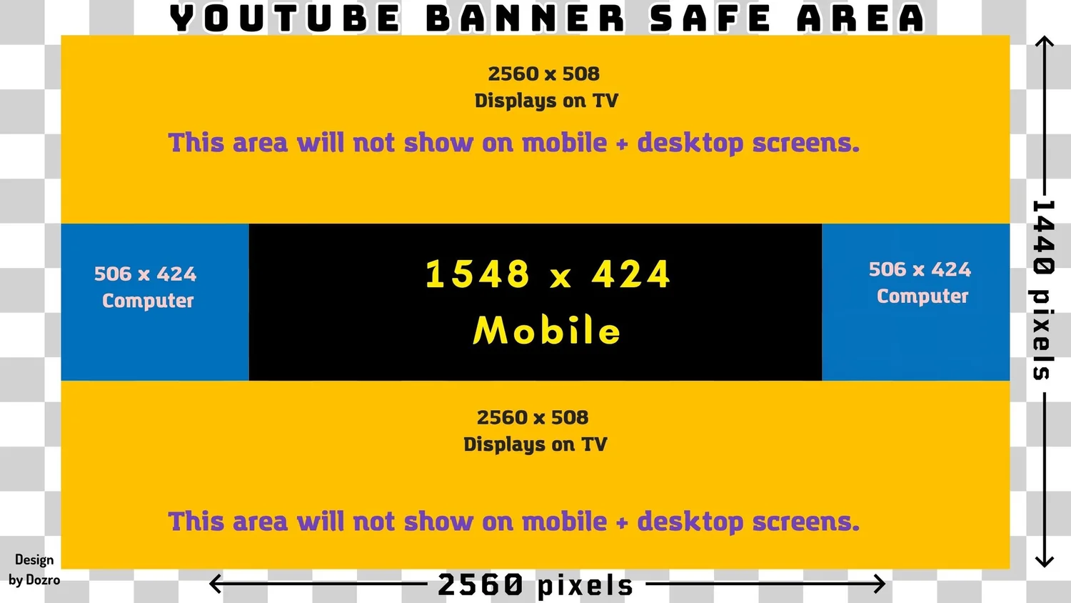 YouTube Banner: Optimal Safe Size in Pixels for Desktop and Mobile ...