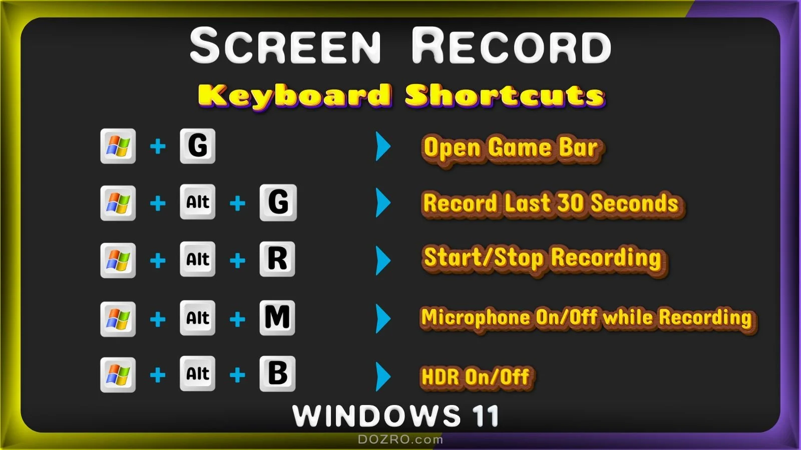 How to Use Windows 11 Keyboard Shortcuts for Quick Screen Recording without Launching the Screen ...