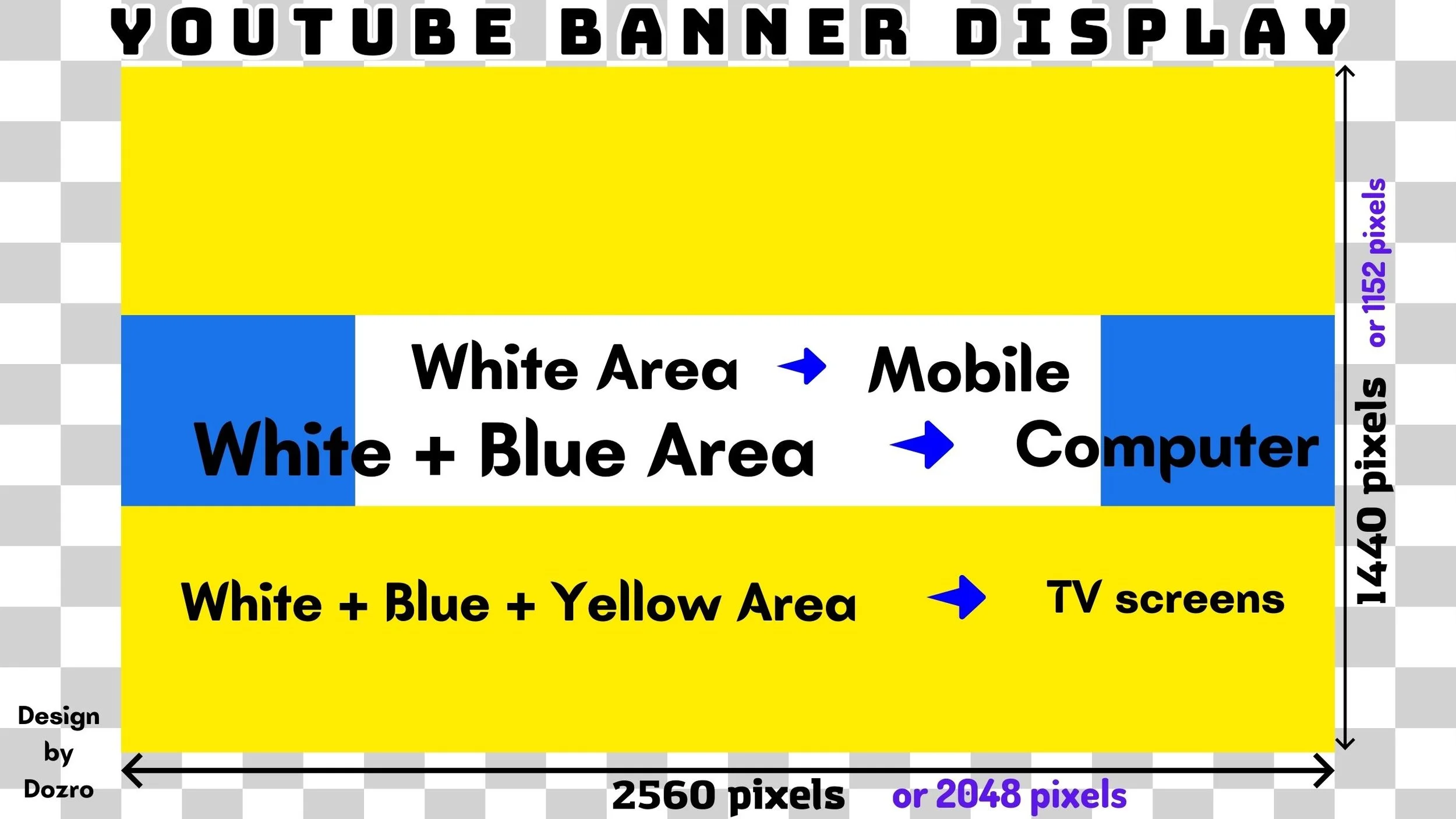 Best YouTube Banner Size For All Devices DOZRO Best YouTube Banner Size For All Devices DOZRO