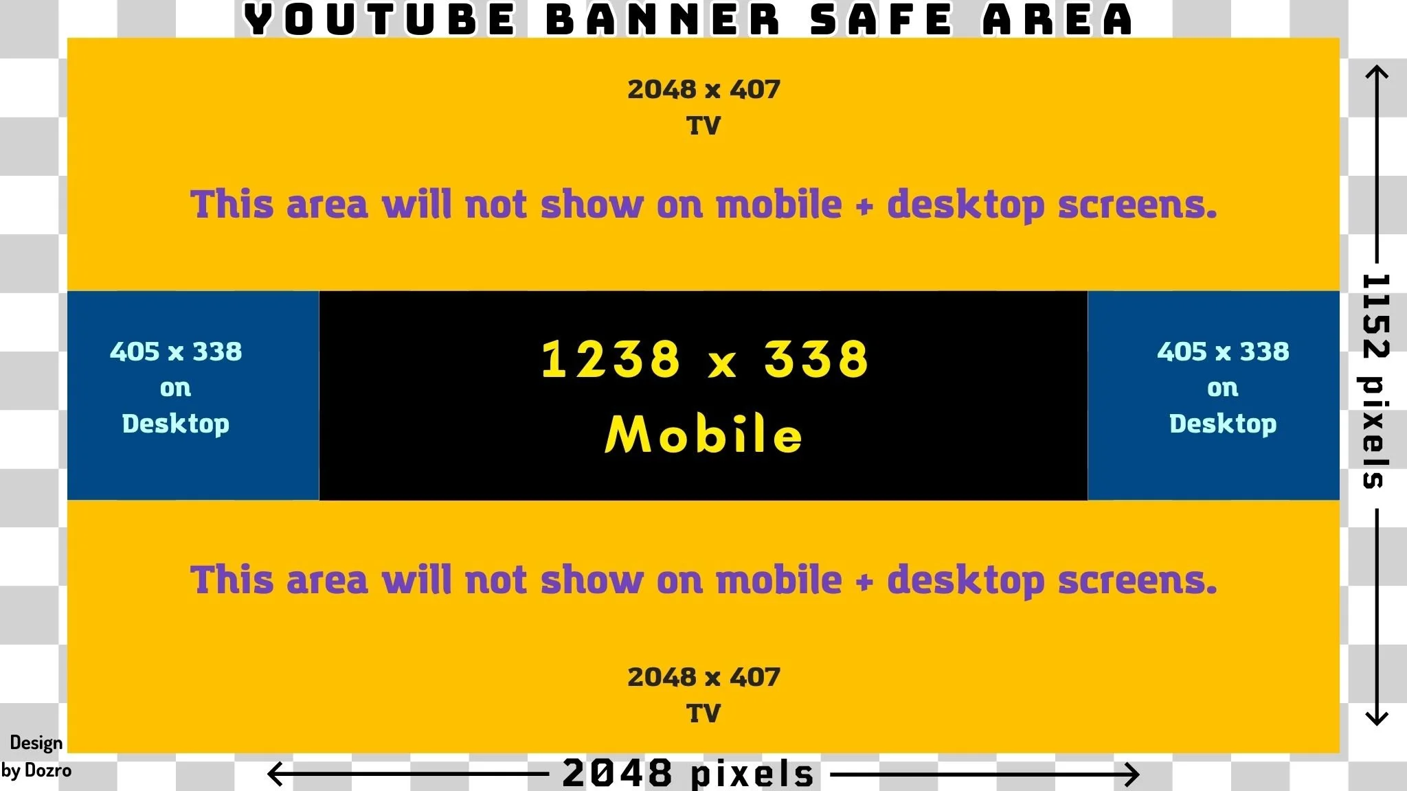 YouTube Banner: Optimal Safe Size in Pixels for Desktop and Mobile ...