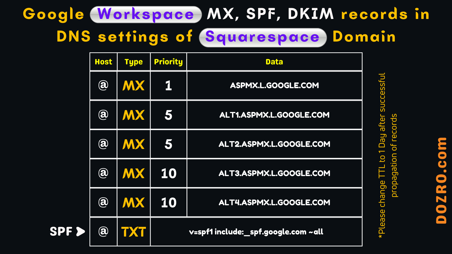 Activate Gmail for Google Workspace on Squarespace by entering MX, SPF, and DKIM Records in ...