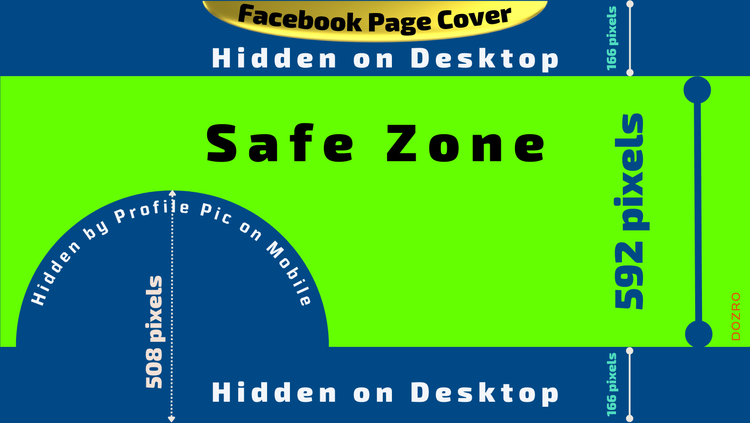 Facebook Cover: Ideal Size Dimensions, Aspect Ratio for Mobile and ...