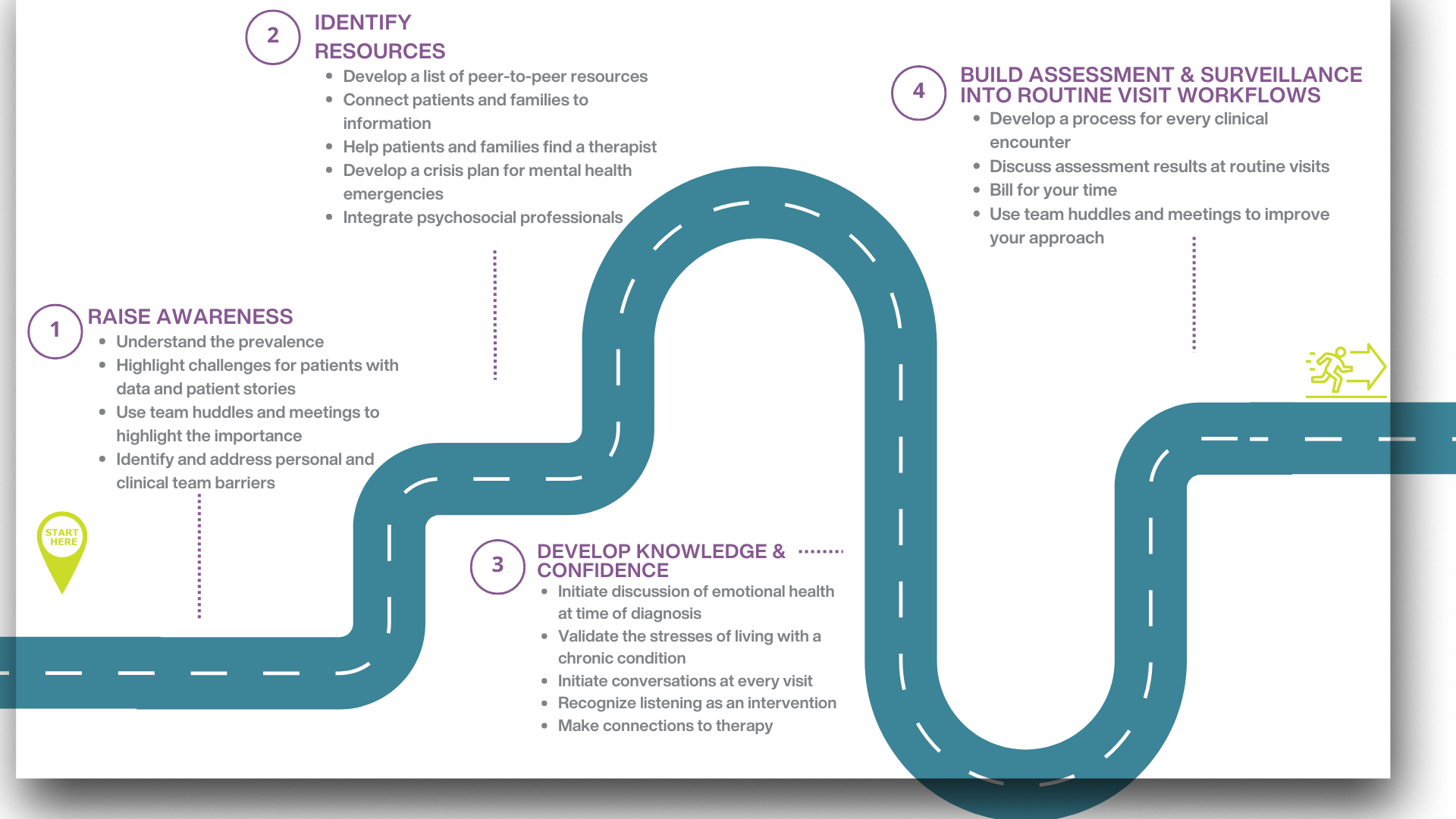 What Is A Road Map Example In Healthcare - Infoupdate.org