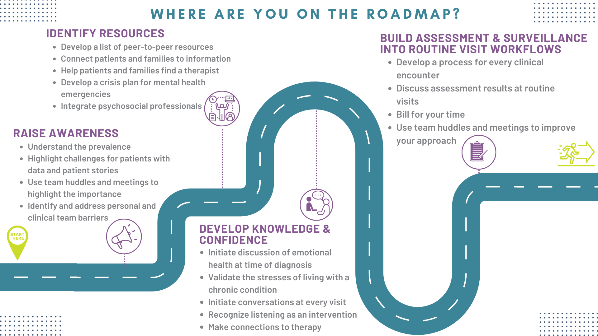 About - Clinicians — Roadmap For Emotional Health