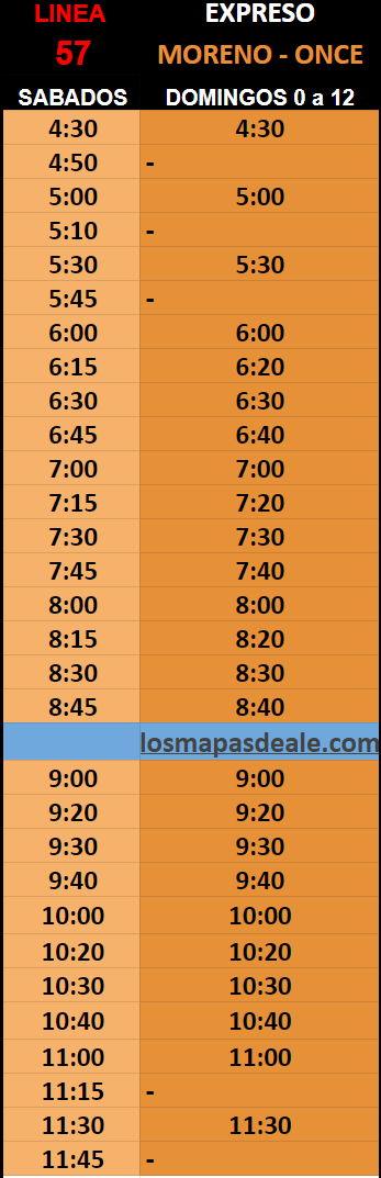 Línea 57: Once - Moreno, desde Nine los horarios y recorridos del ...