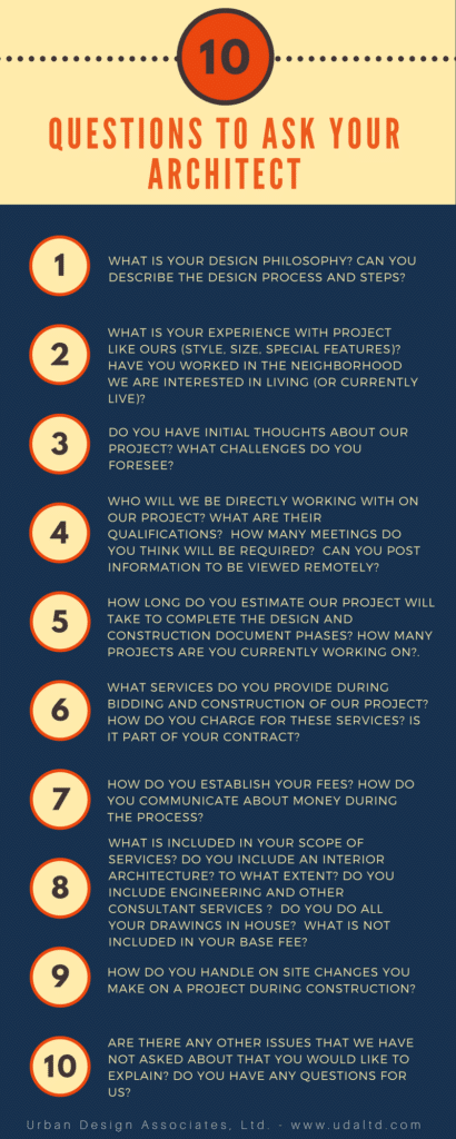10 Questions to Ask your Architect — UDA Ltd.