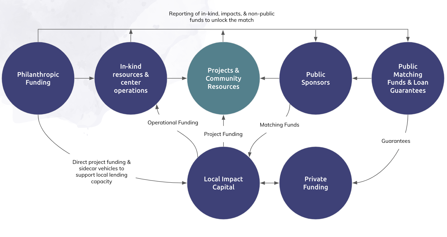 Center for Regeneration — Open Future Coalition