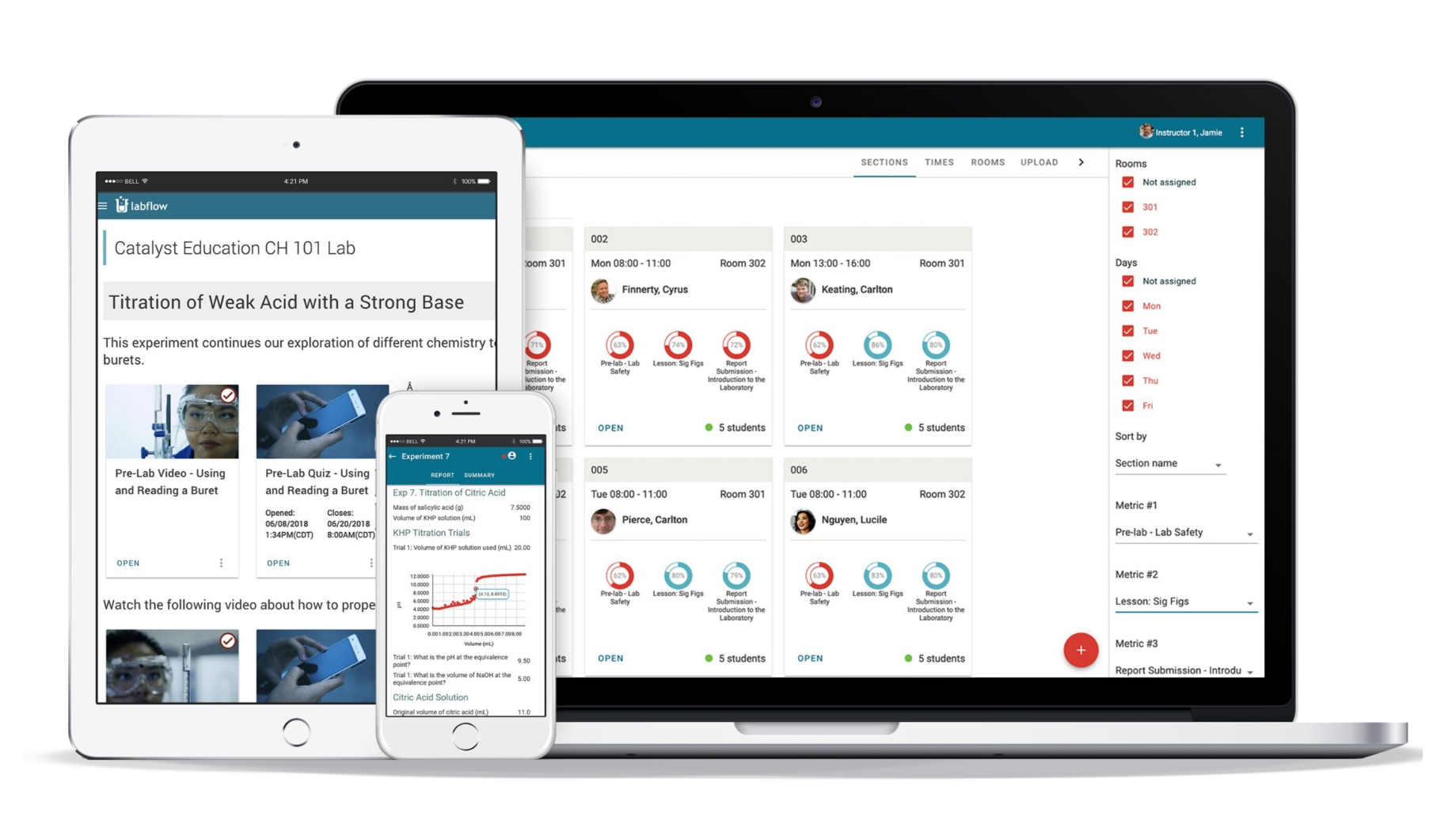 Labflow Complete - Print & PPE — Catalyst Education