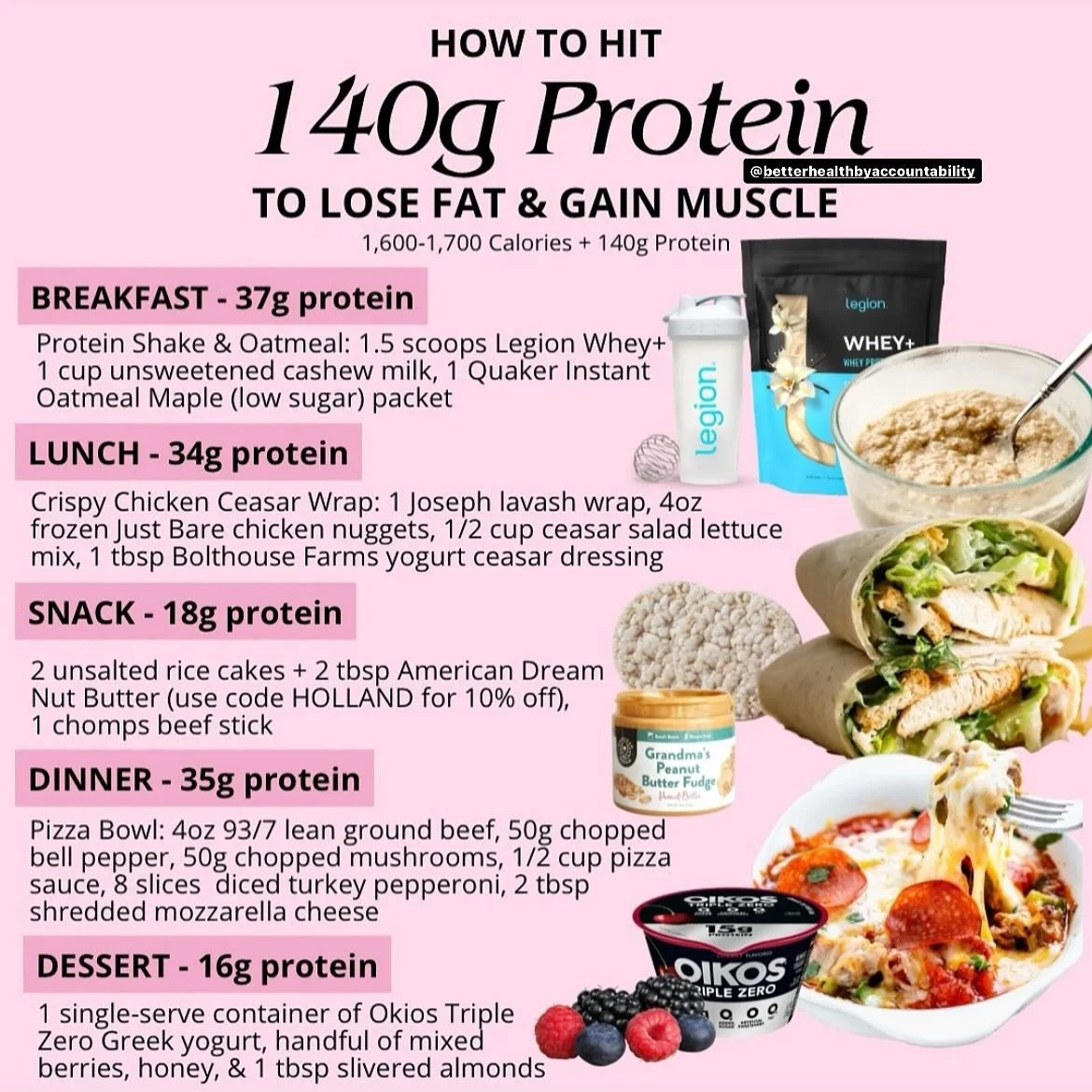 Better Health by Accountability Weight Loss & Fitness Consistency