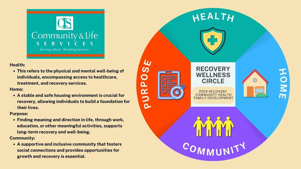 Services — Community & Life Services