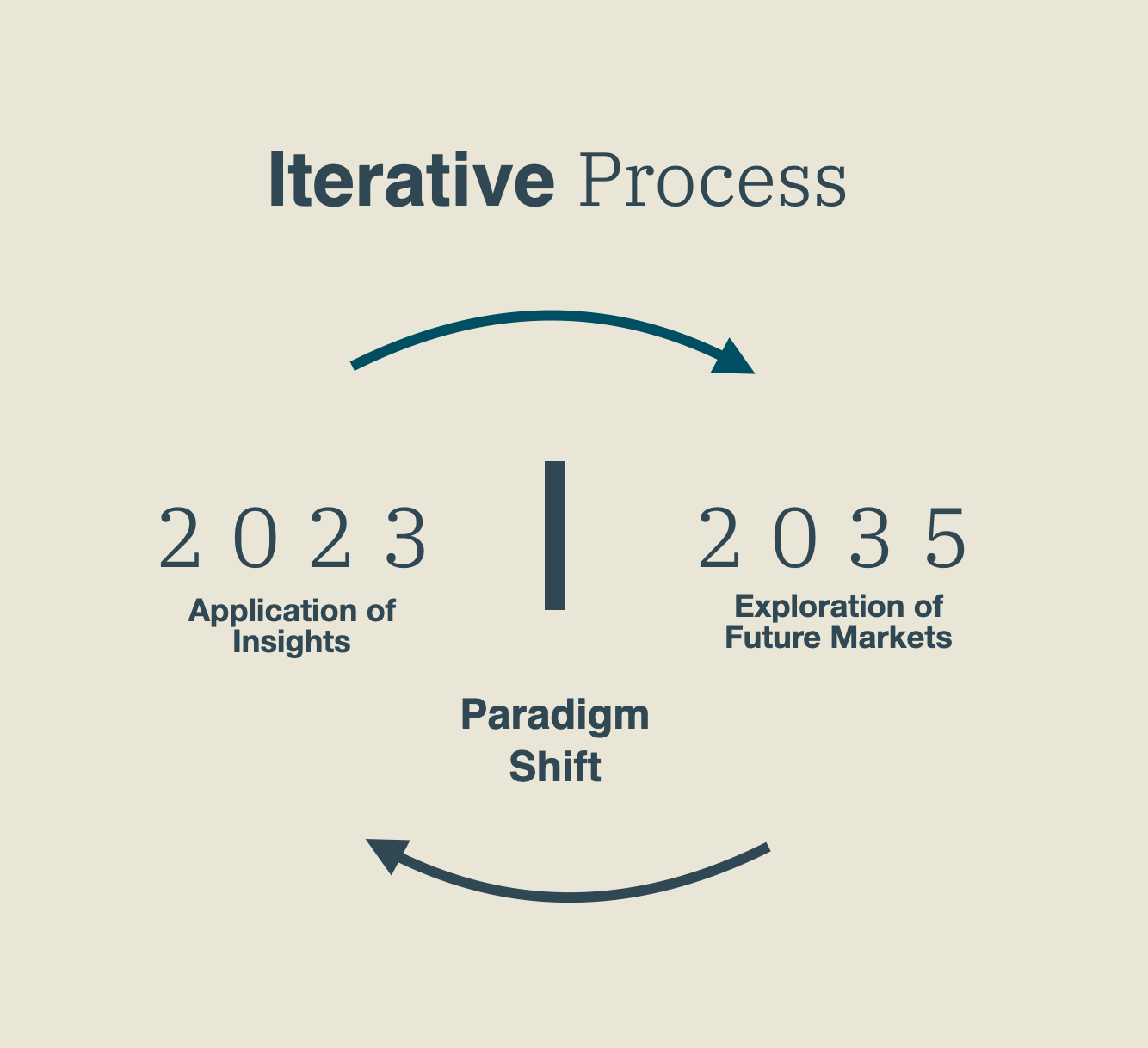 FUTURE MODELING — KNOWEAUX Applied Futures