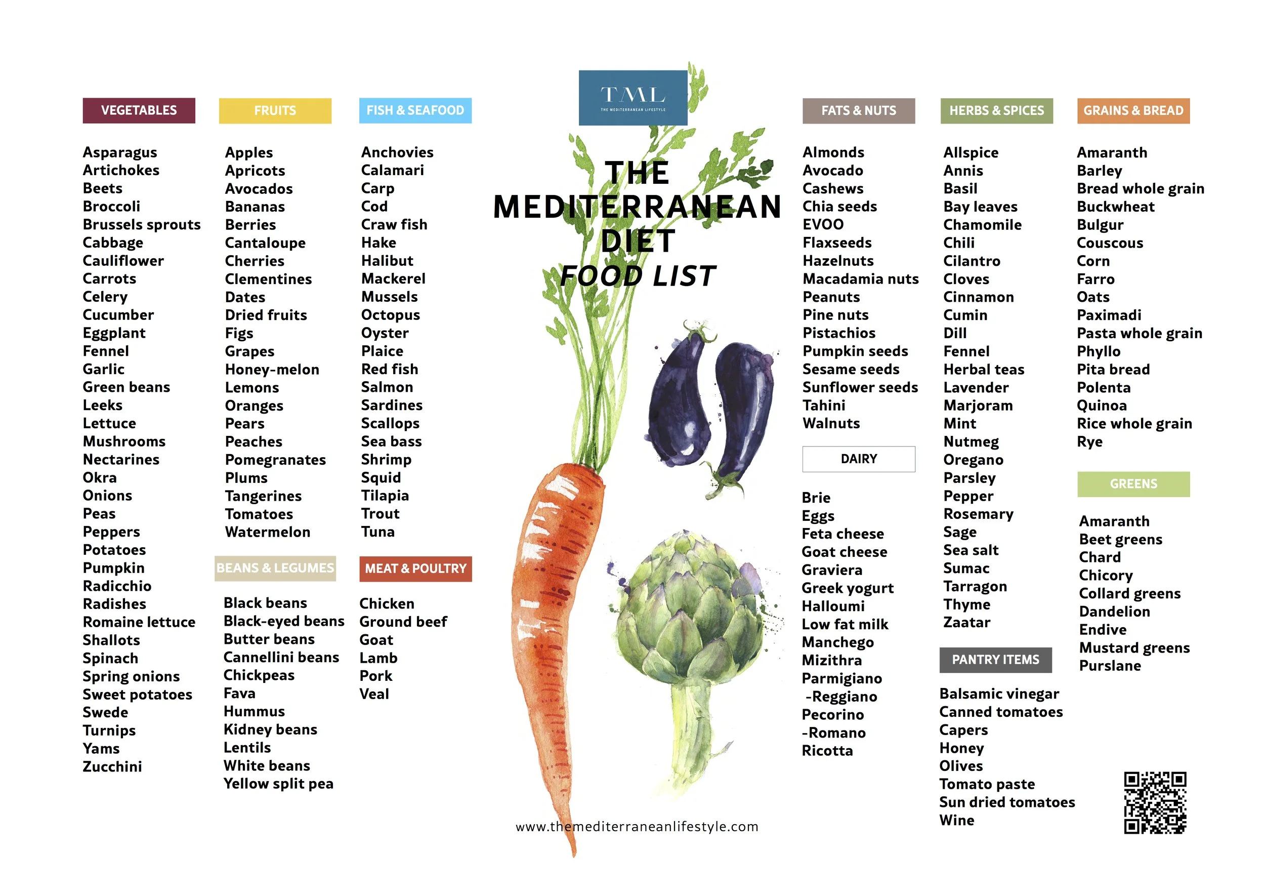Mediterranean Food List