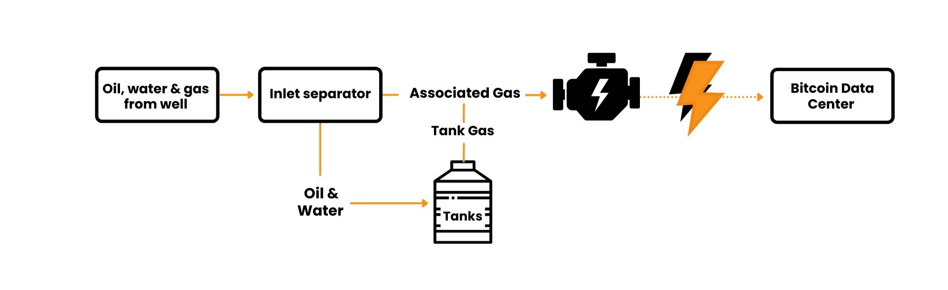 Flare Gas Mitigation — Chronos Energy