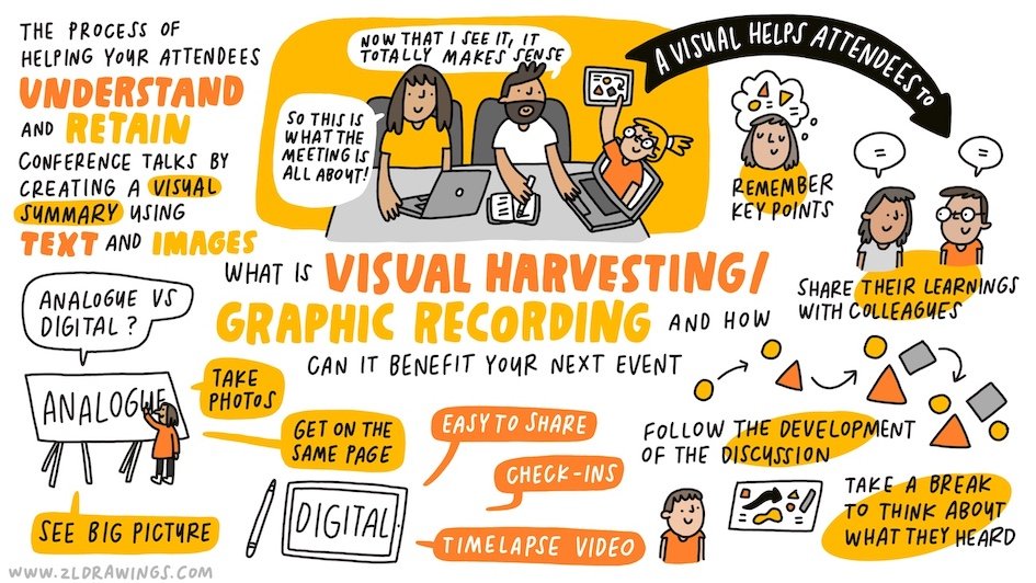 Visual harvesting