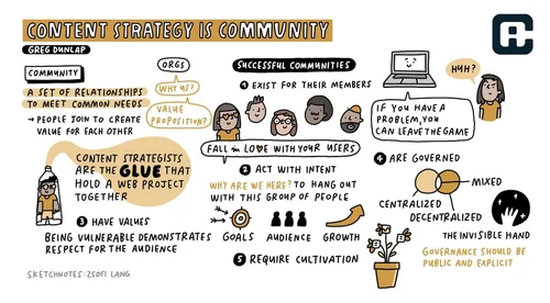 Live scribing at design conferences