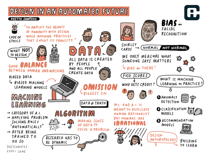 Analog vs digital graphic recording