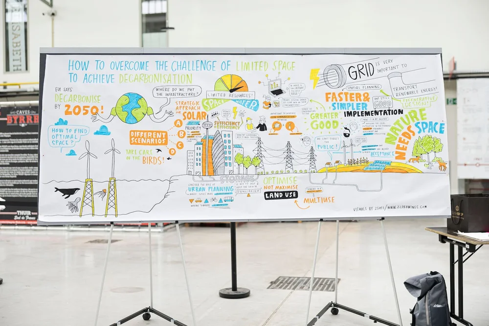 How I do visual harvesting