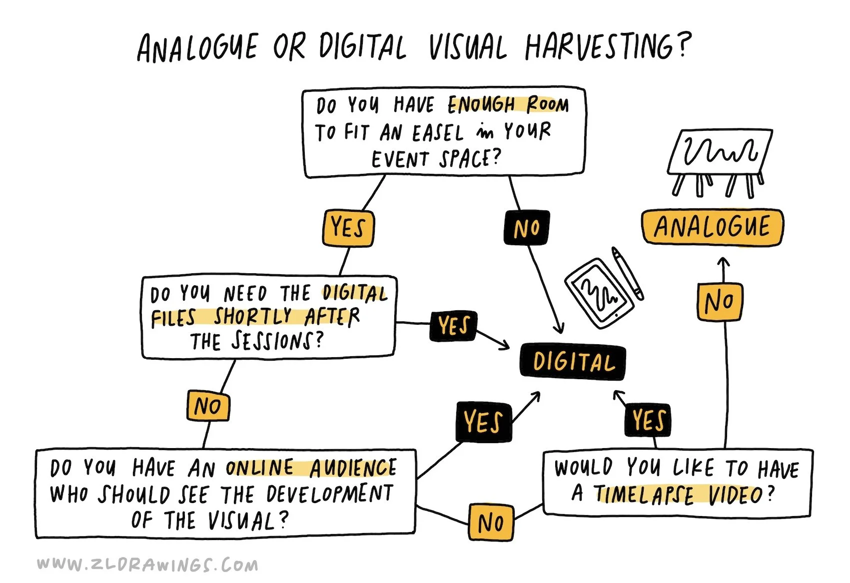 Visual harvesting — Zsofi Lang Illustration