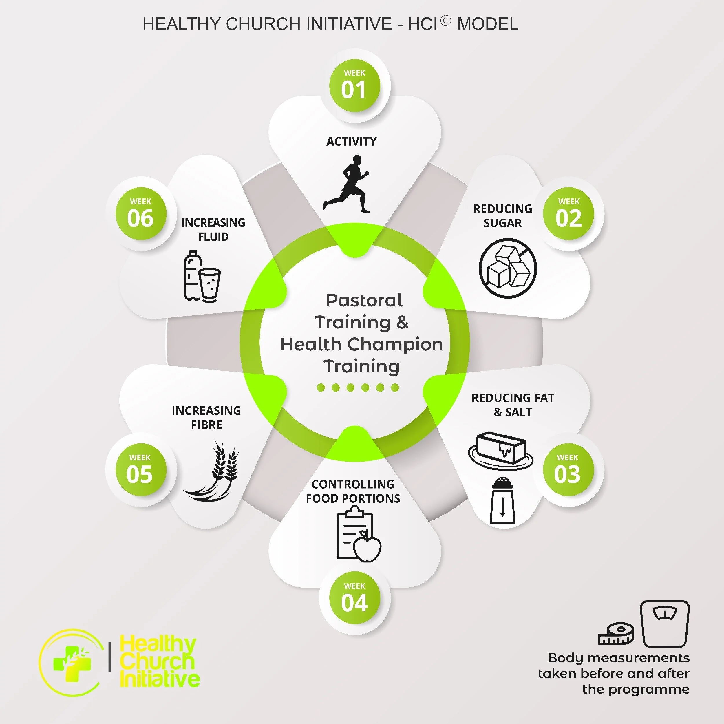 General 1 — Food for Purpose