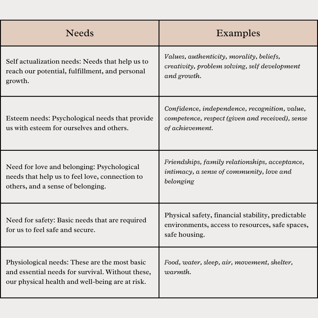 Hierarchy of Needs | Discover Your Needs Now — Alex Ozon Therapy