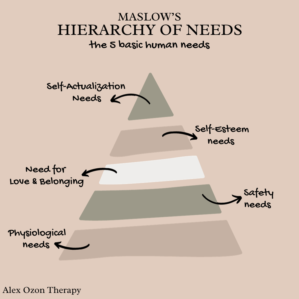 Hierarchy of Needs | Discover Your Needs Now — Alex Ozon Therapy