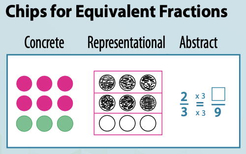 Transforming Math Learning: CRA and Multi-Sensory Strategies for ...