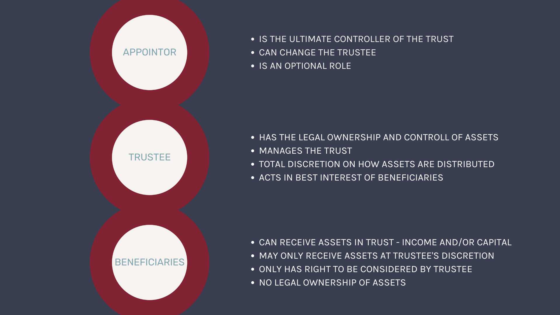 Testamentary Trusts: Demystifying Legal Jargon for a Secure Future ...