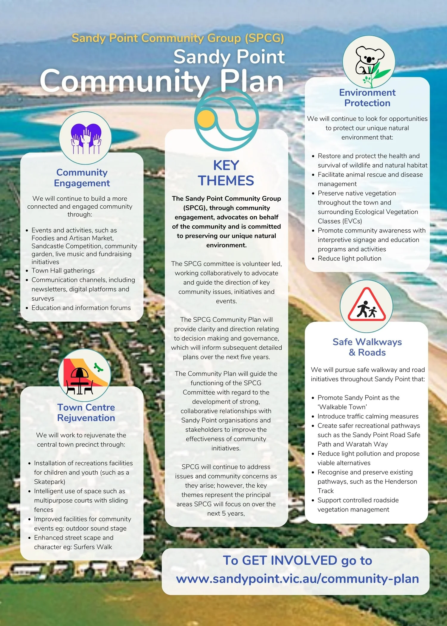 Community Plan — Sandy Point, Victoria
