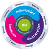 TenderApp — Uw Aanbesteding