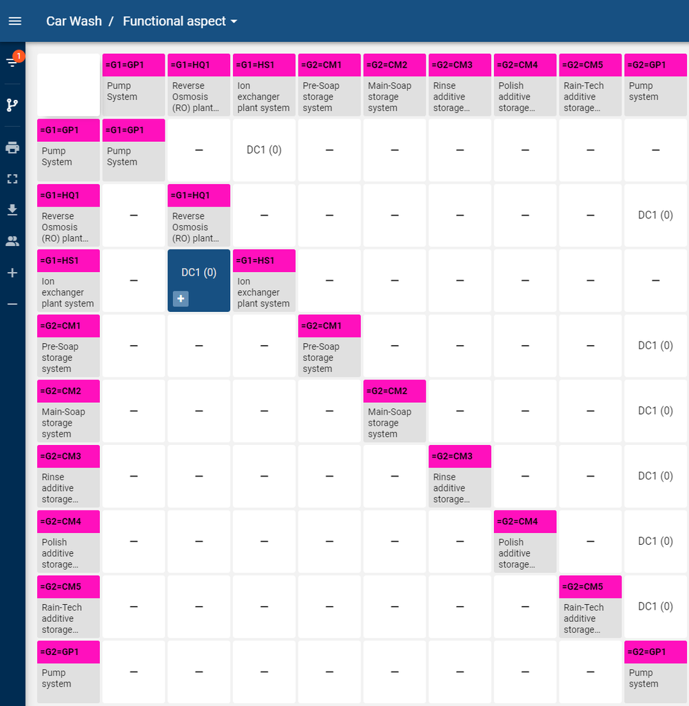 RDS 81346 (SEC-Hub) Software — ISO/IEC (RDS) 81346 Standard Series