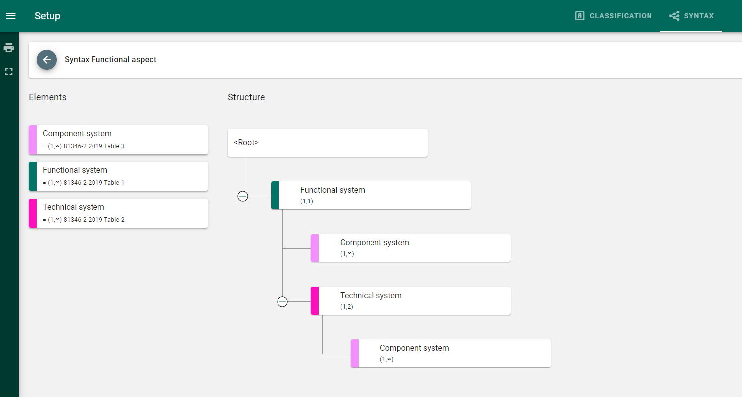 RDS 81346 (SEC-Hub) Software — ISO/IEC (RDS) 81346 Standard Series
