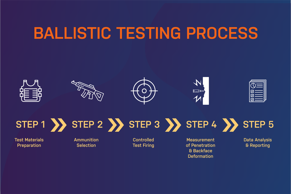 Understanding Ballistic Test Lab Reports: What to Look For in Supplier ...