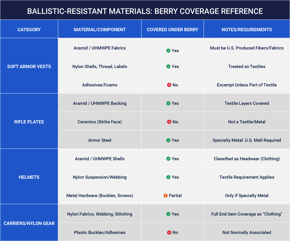 Made in USA vs. Assembled in USA vs. Berry Amendment | Compliance Guide ...
