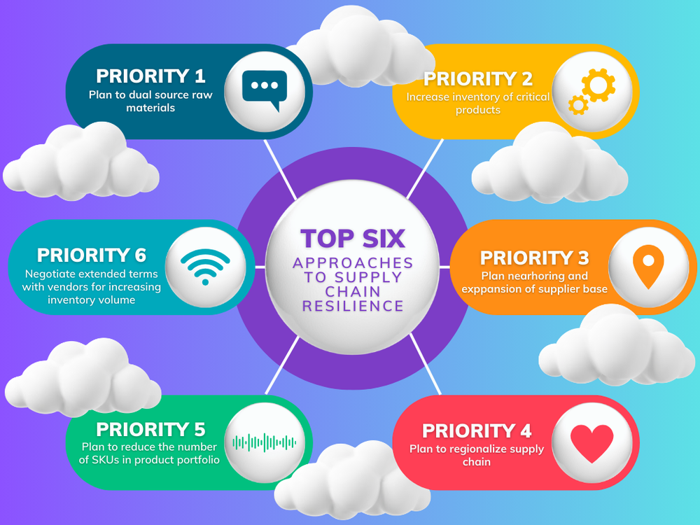 Beyond Bulletproof: How Supply Chain Vulnerabilities Threaten National ...