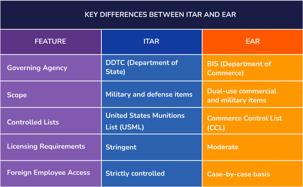 Understanding ITAR and EAR and How It Relates to Ballistic-Resistant ...