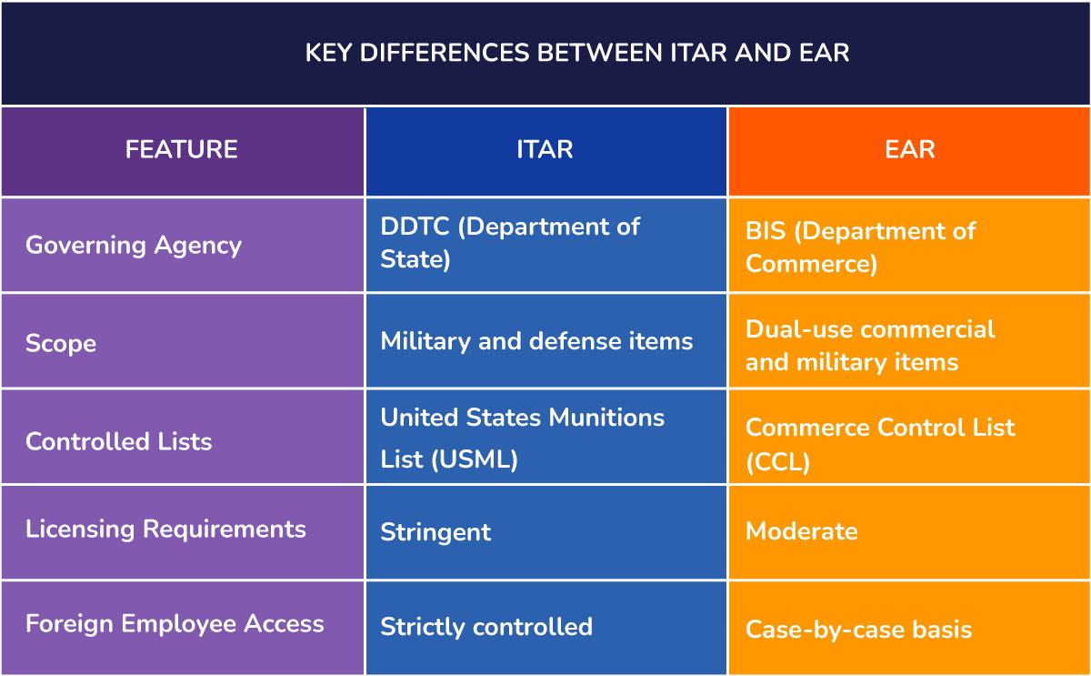 Understanding ITAR and EAR and How It Relates to Ballistic-Resistant ...
