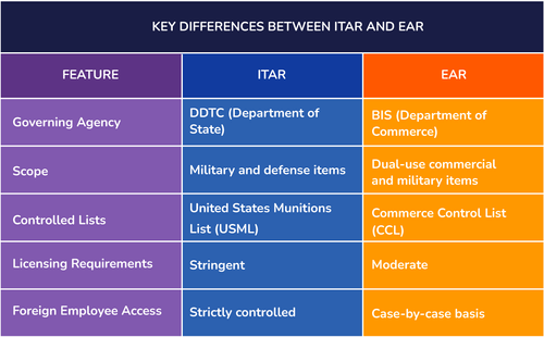 Understanding ITAR and EAR and How It Relates to Ballistic-Resistant ...