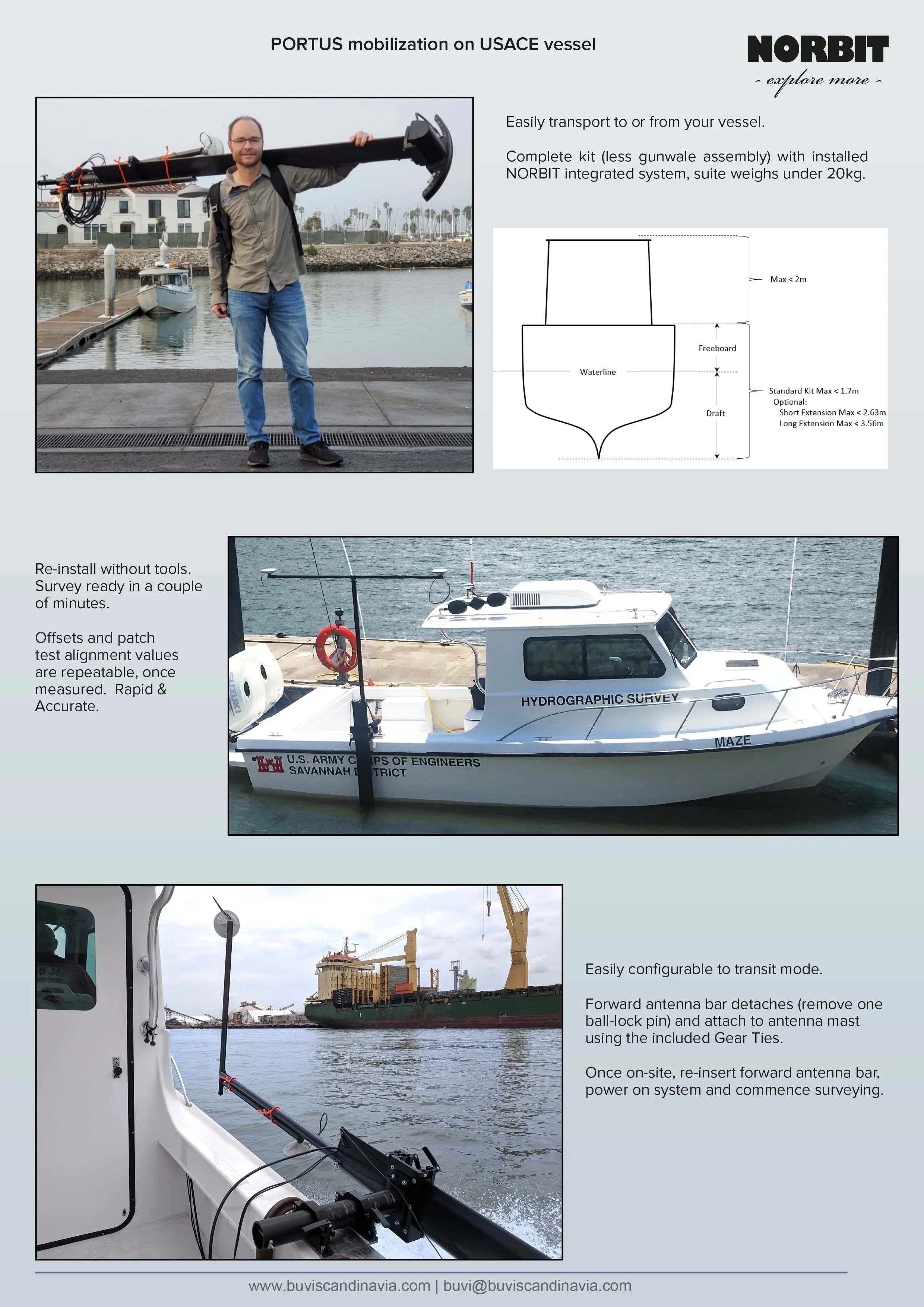 Multibeam Sonar Systems