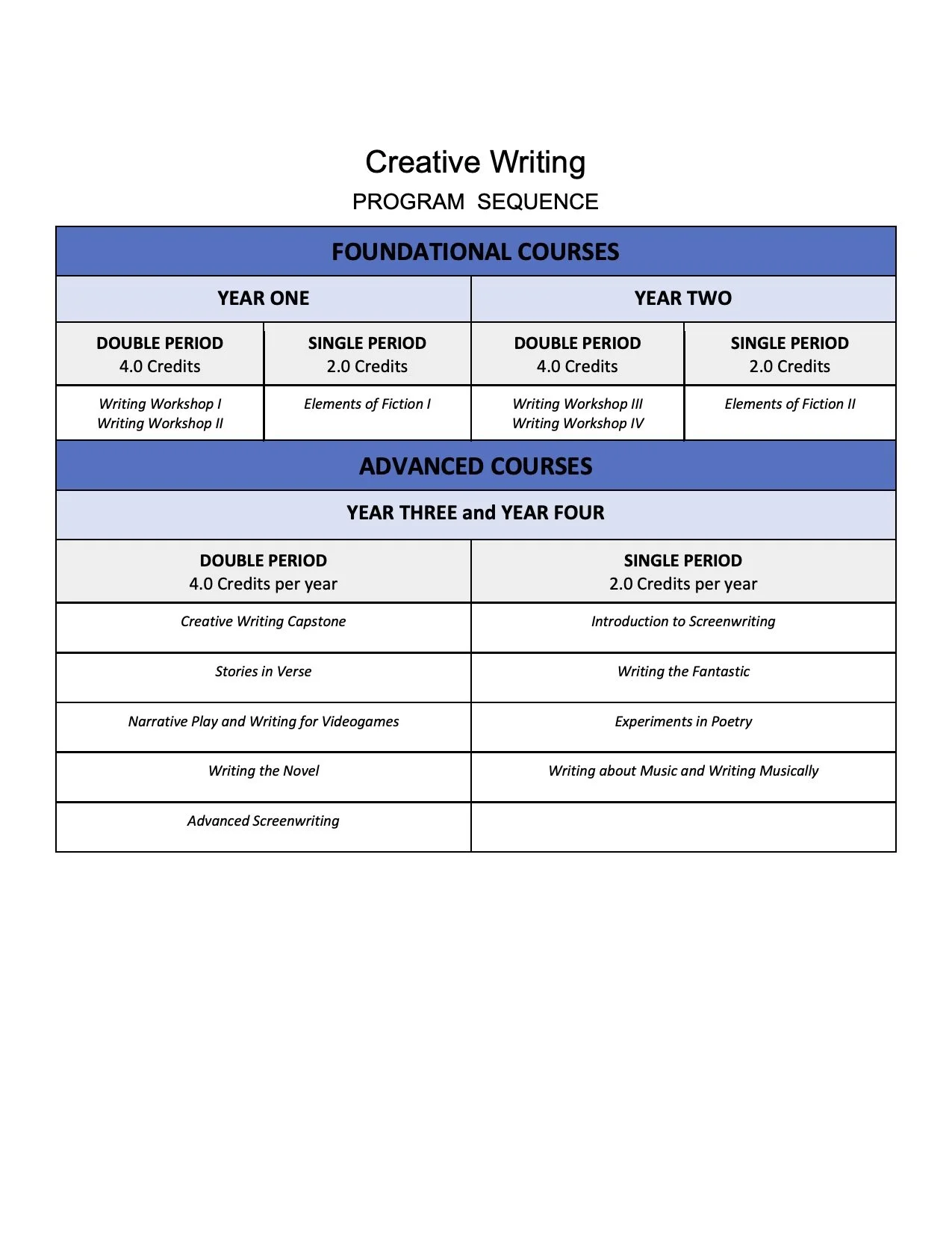 Creative Writing — New England School of the Arts