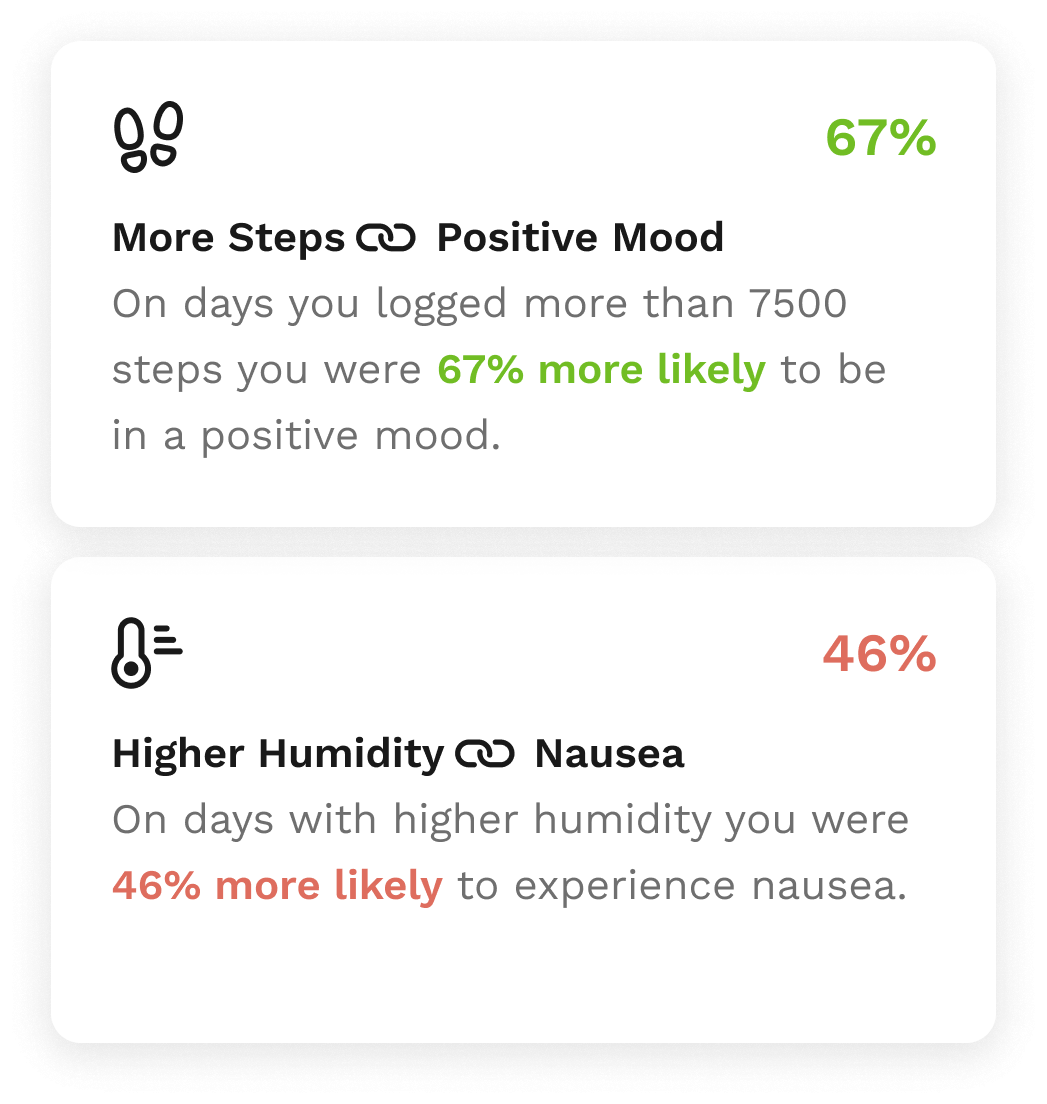 Wave Health | Symptom Tracker and All-In-One Health App