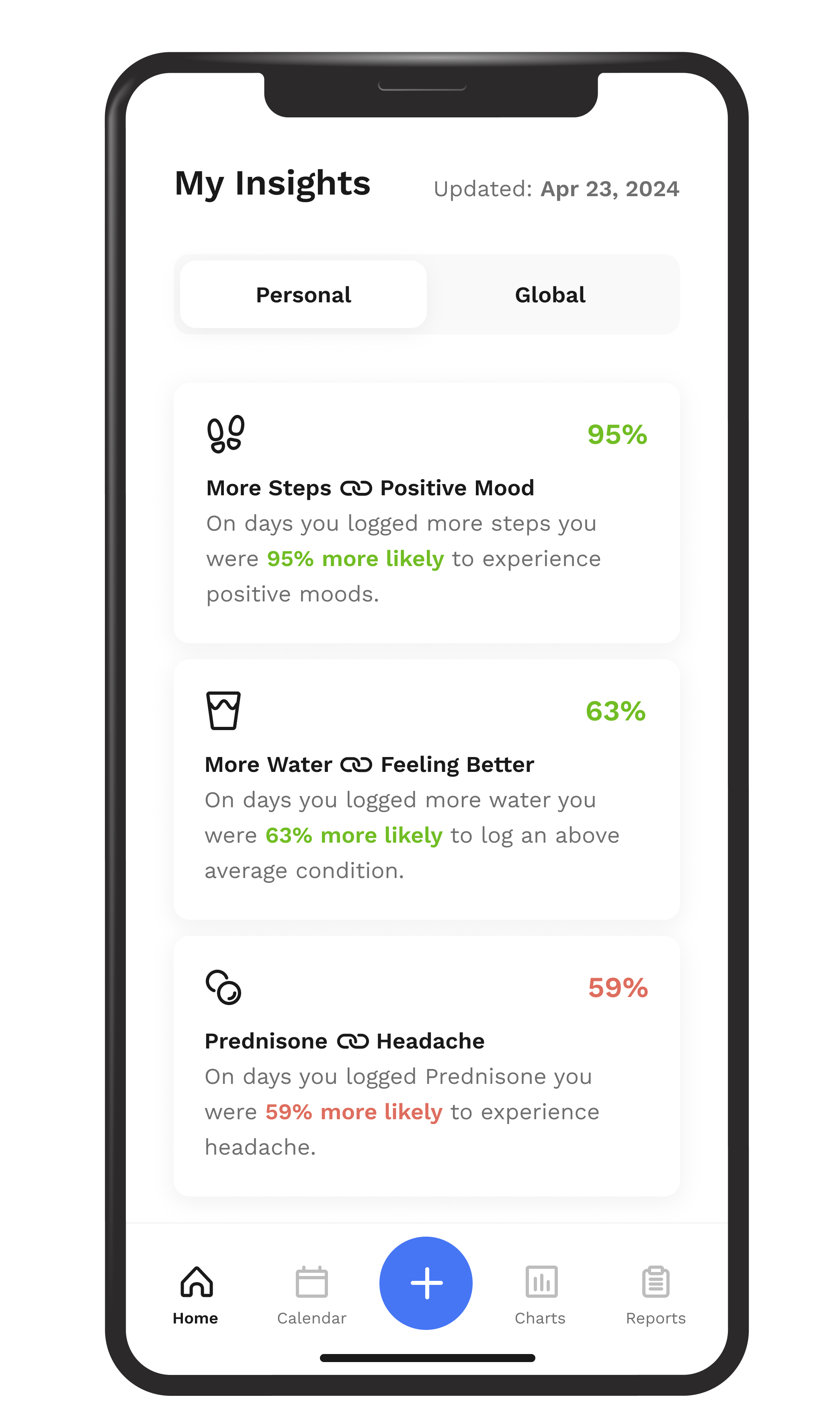 For Patients — Wave Health
