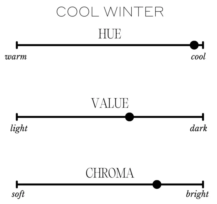 Colorbook: Shop by Your Color Season