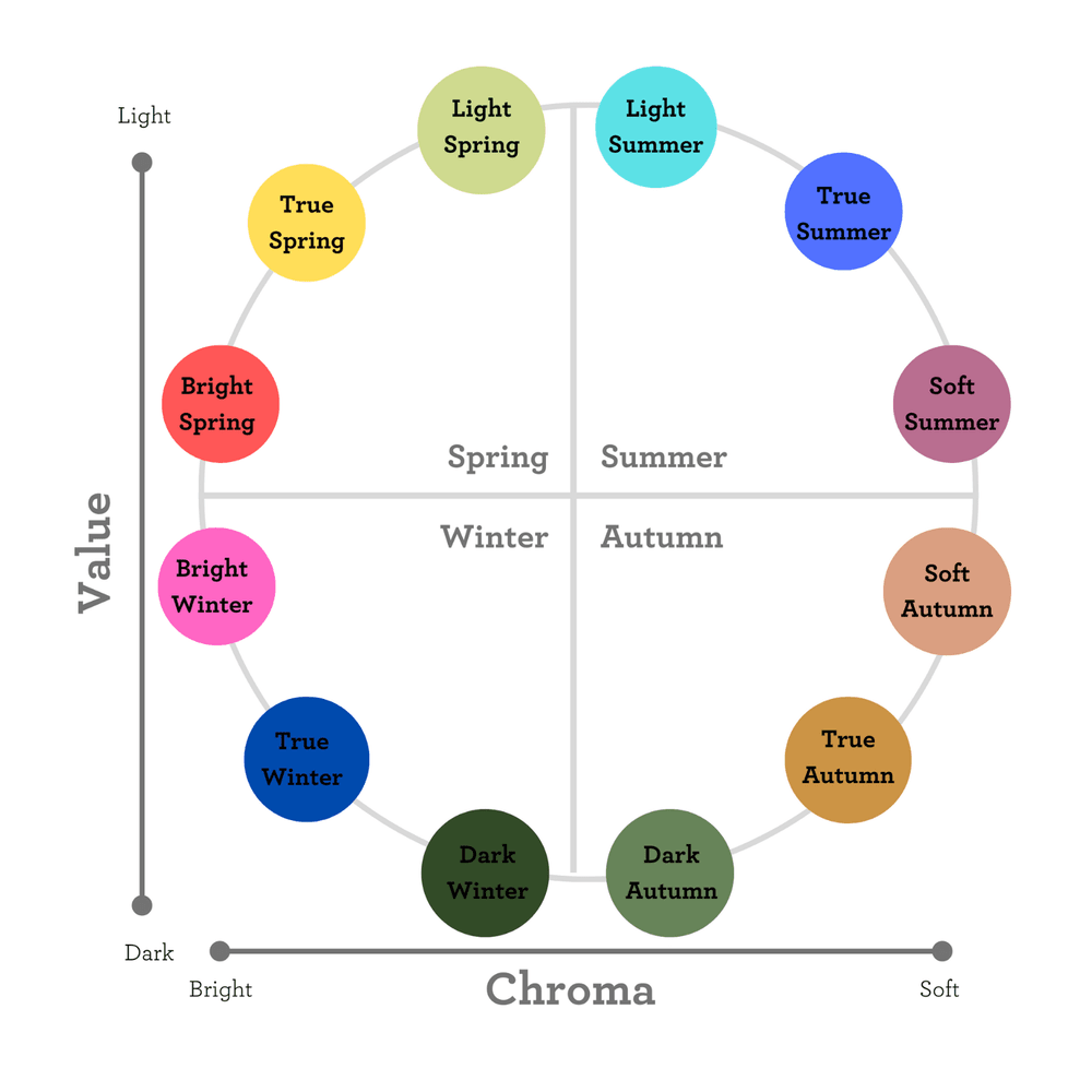 Soft Autumn: the guide to color, style, & make-up — ColorBook