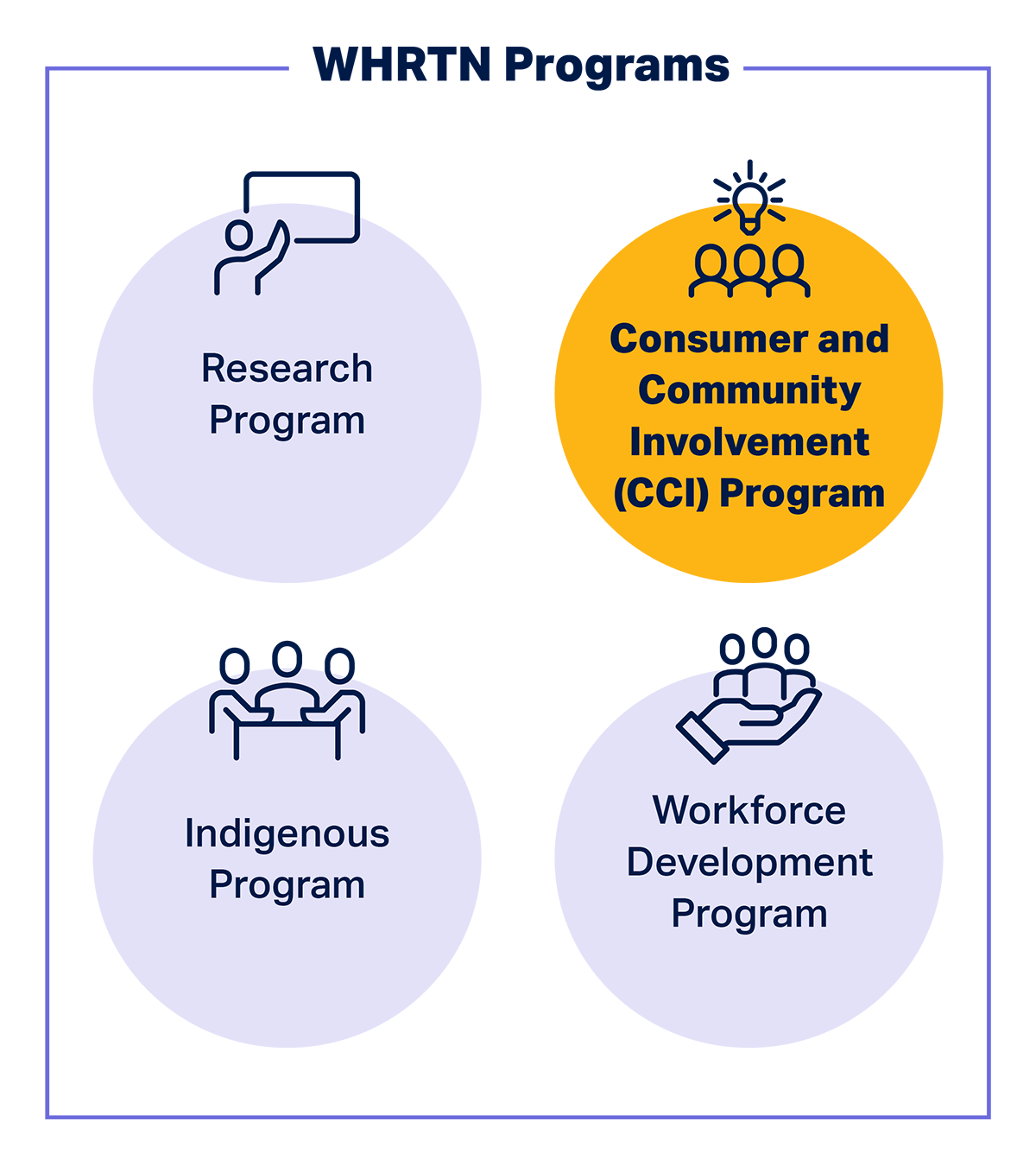 Consumer and community involvement — AHRA – Women's Health Research ...