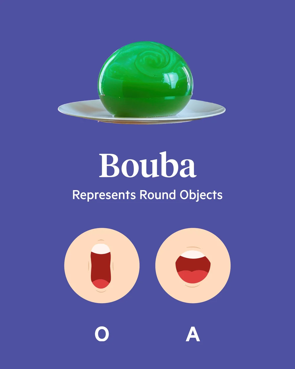 How the Bouba-Kiki Effect and Sound Symbolism Shape Brand Identity ...