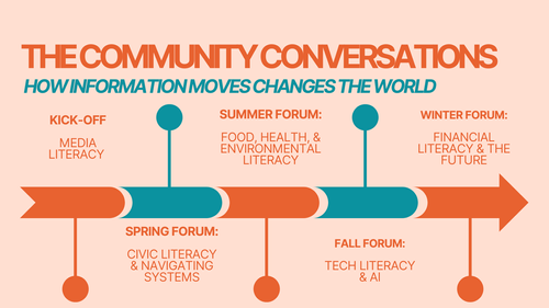 Children's Literacy Network