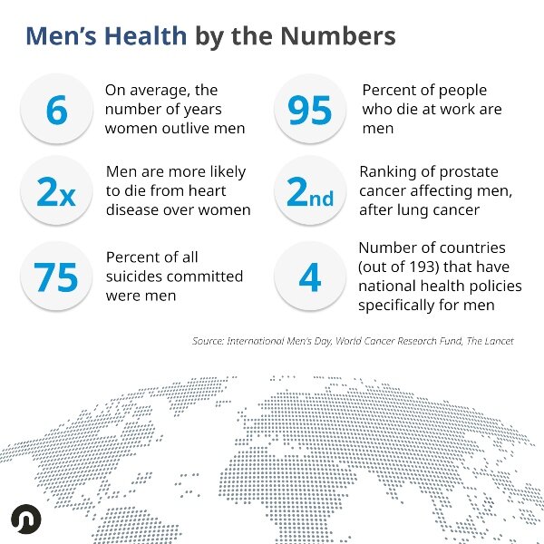 Four Changes Men Can Make to Improve their Health